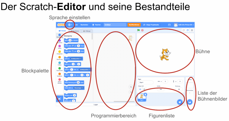 Programmieren mit Scratch – Didaktik der Informatik